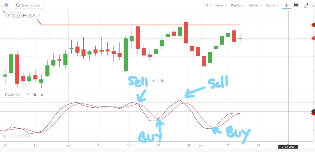 Intraday And Delivery Chart 2020 | Basic Kite Chart Setting
